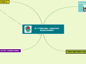 MY PLE - Mind Map